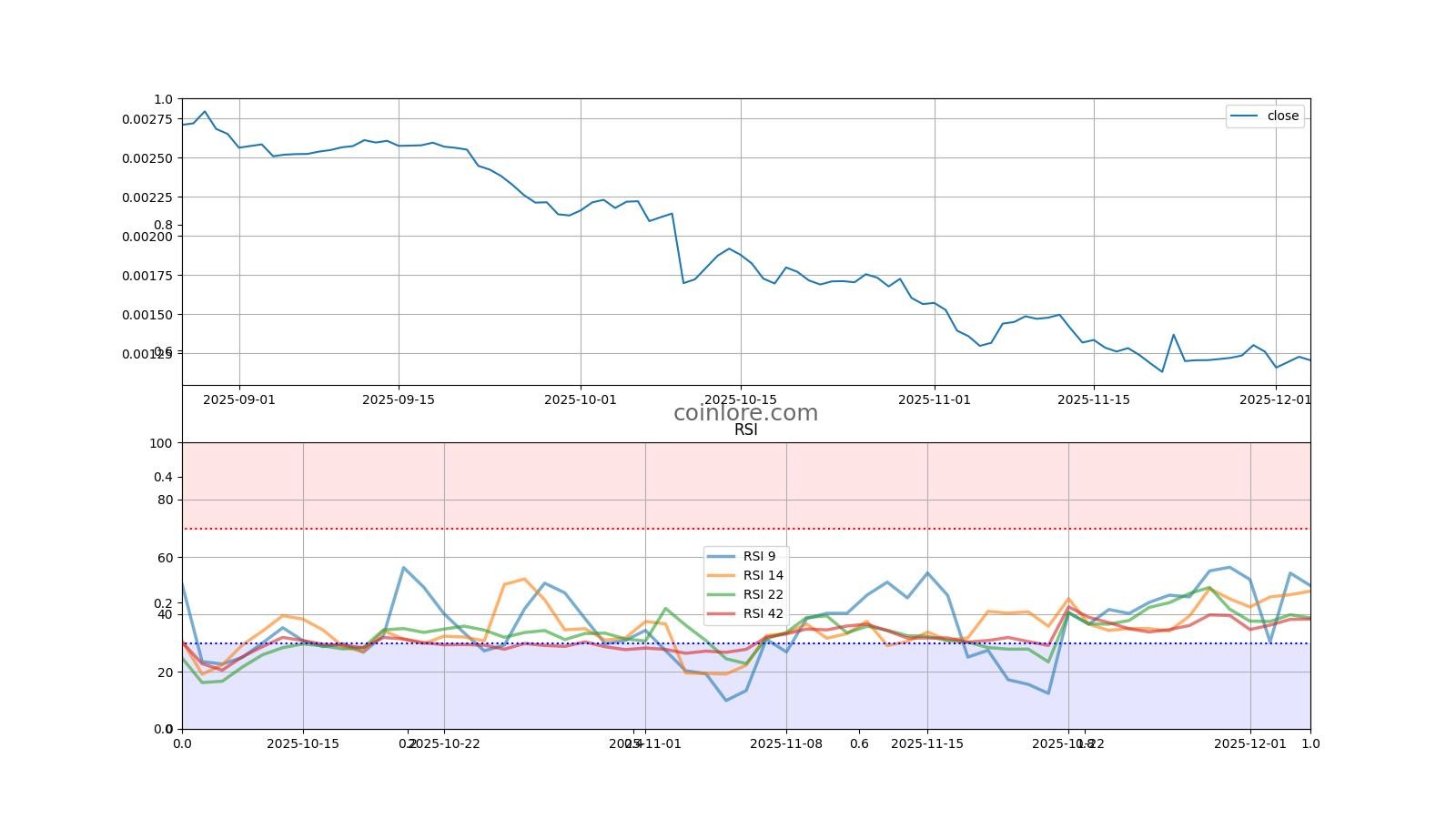 ThunderCore RSI indicator