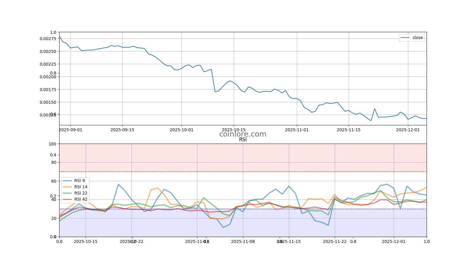 ThunderCore RSI indicator