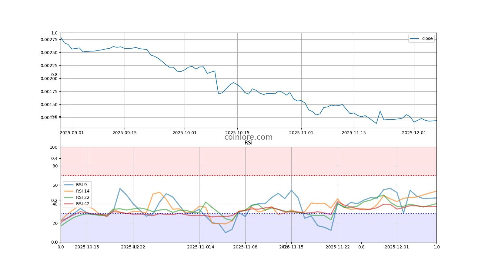 ThunderCore RSI indicator
