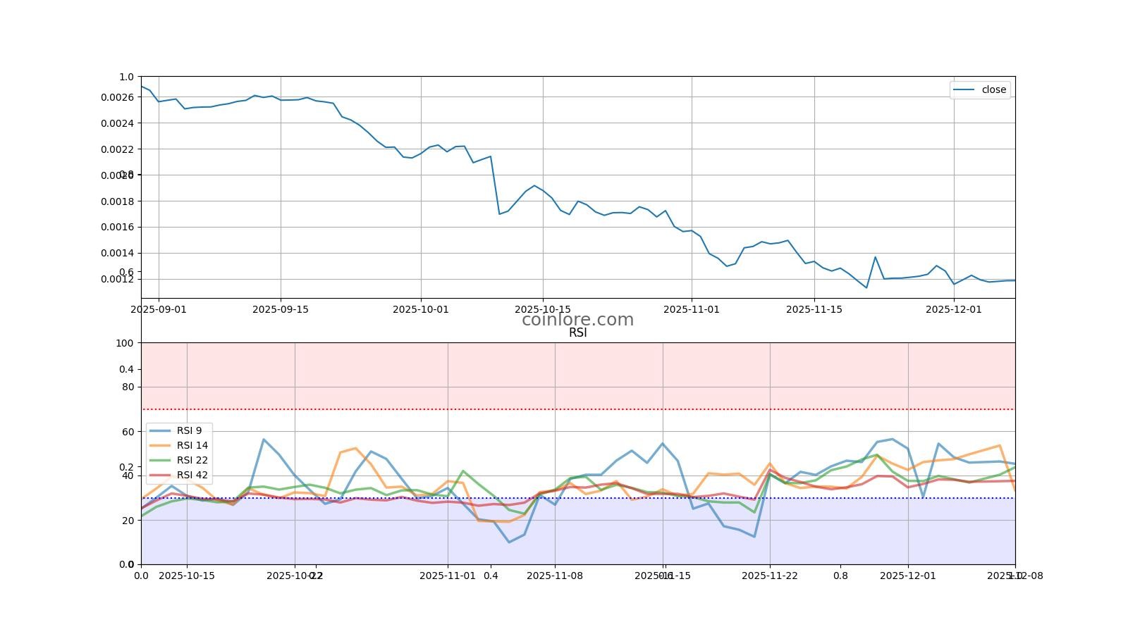 ThunderCore RSI indicator