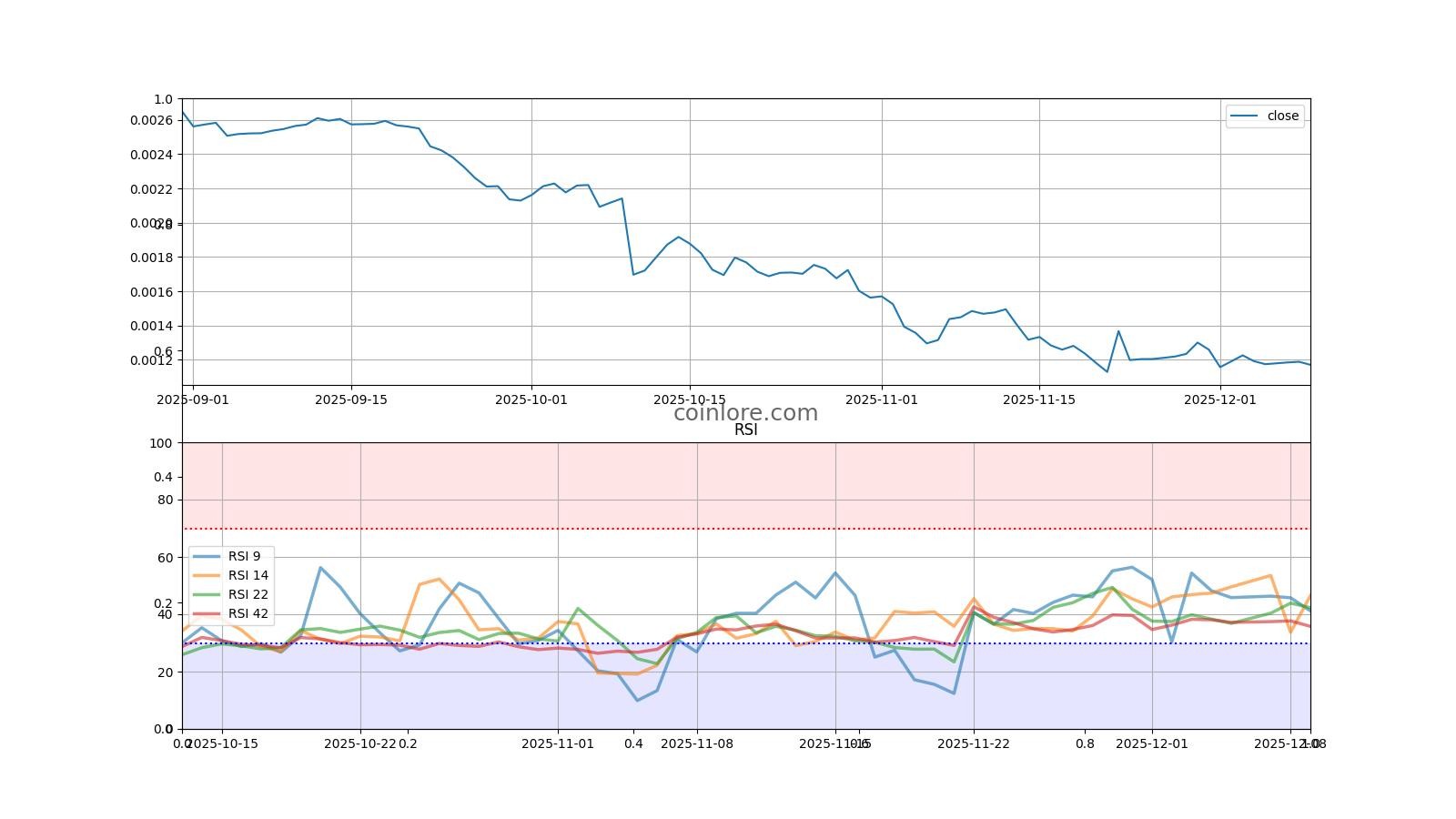 ThunderCore RSI indicator