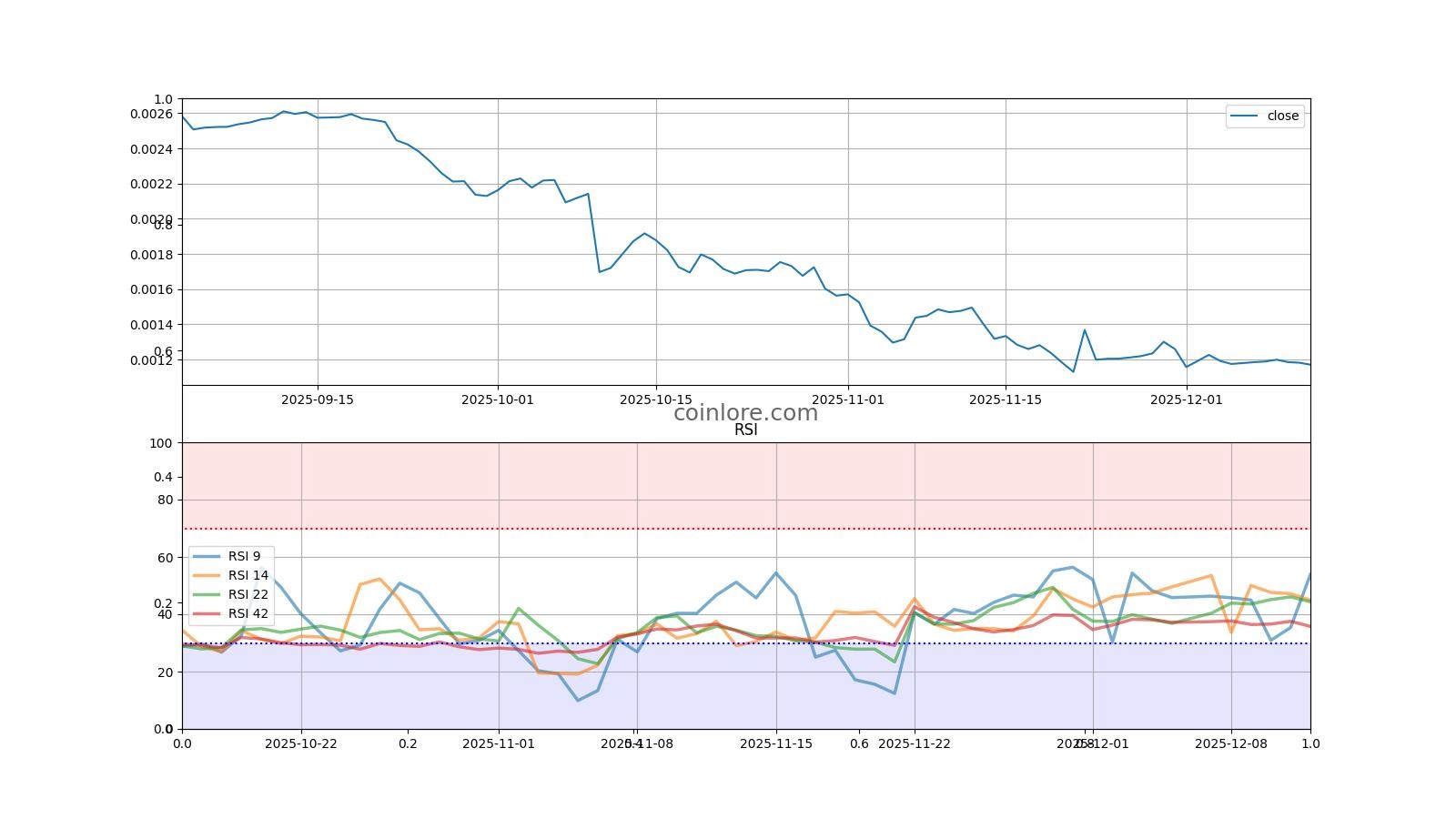 ThunderCore RSI indicator
