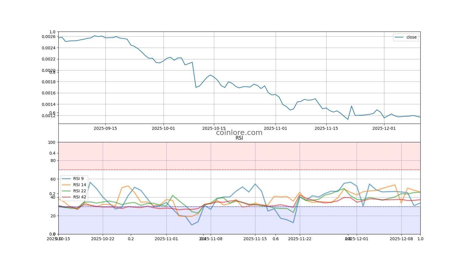 ThunderCore RSI indicator