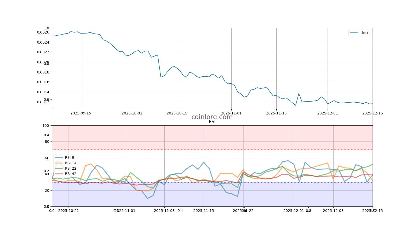 ThunderCore RSI indicator