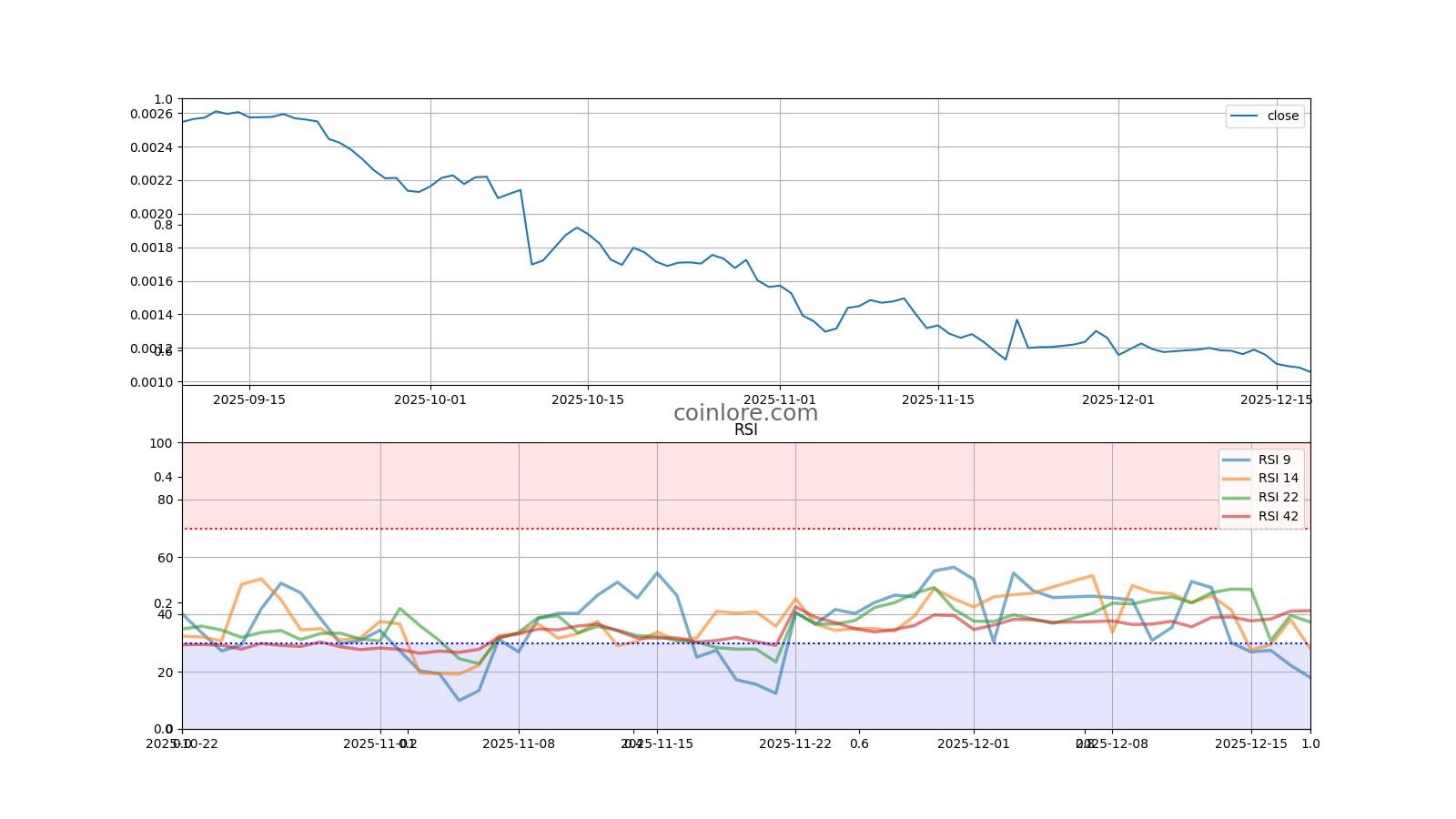 ThunderCore RSI indicator