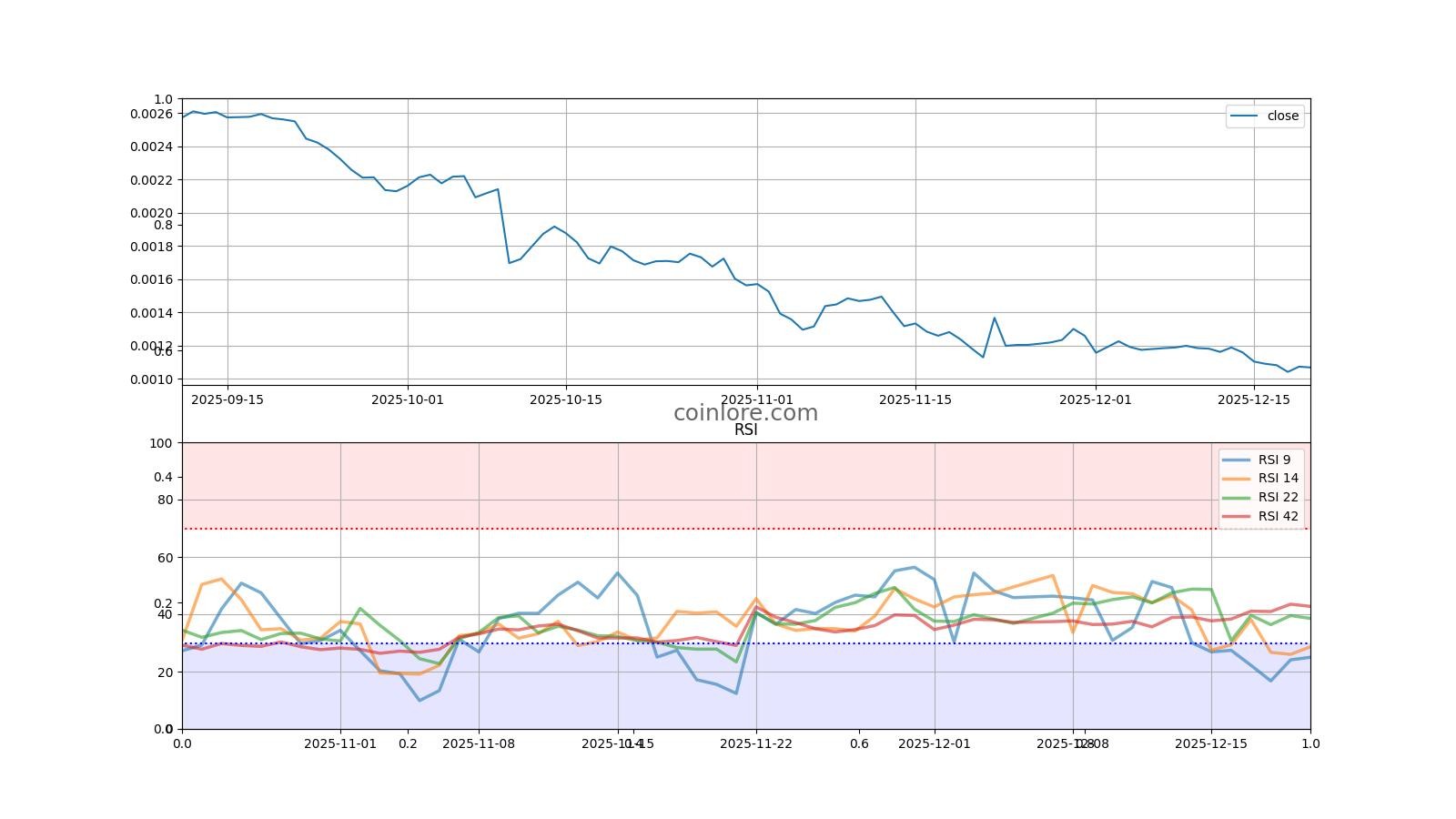 ThunderCore RSI indicator