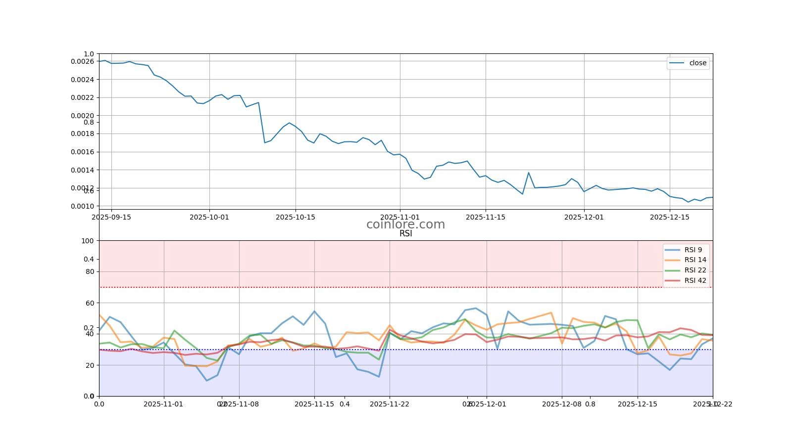 ThunderCore RSI indicator