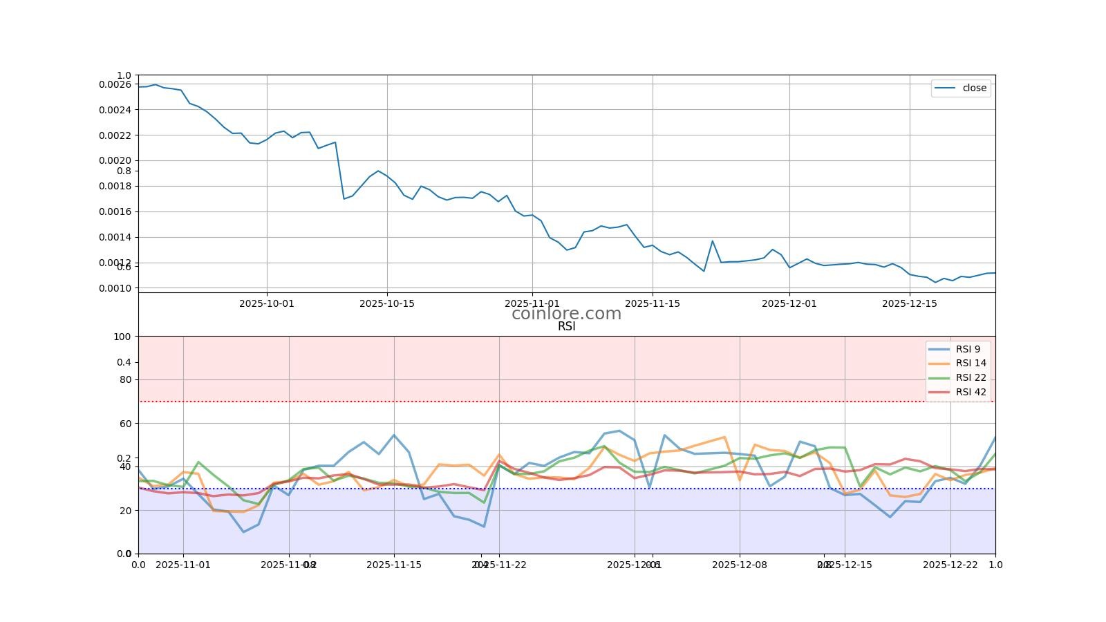 ThunderCore RSI indicator