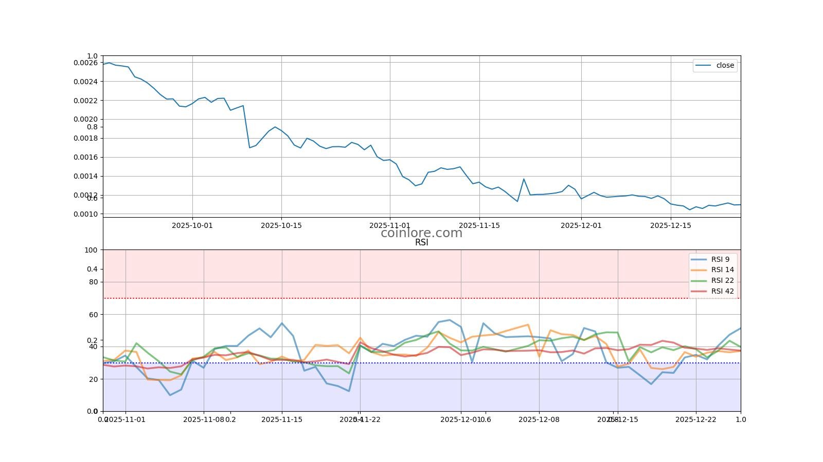 ThunderCore RSI indicator