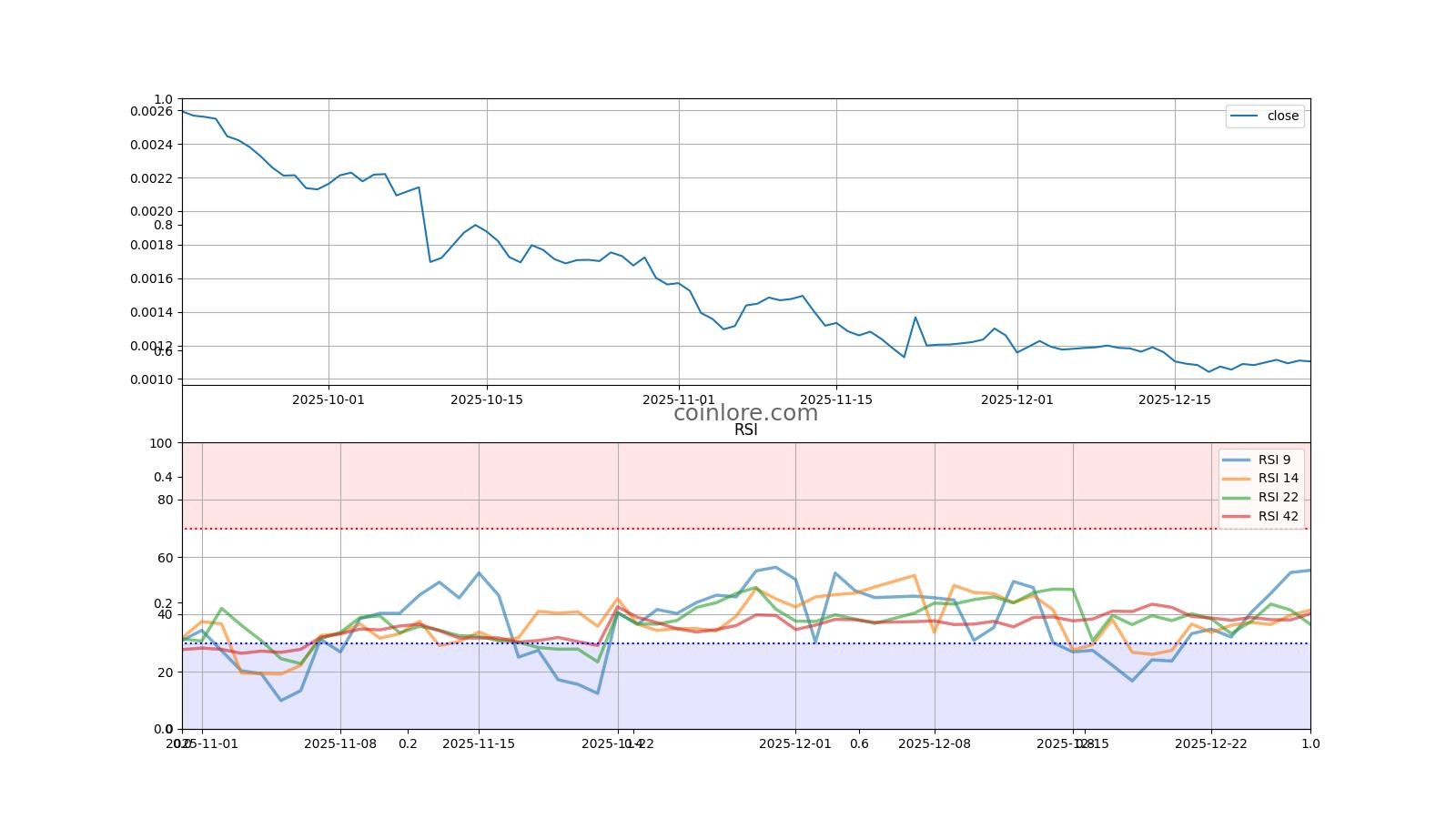 ThunderCore RSI indicator