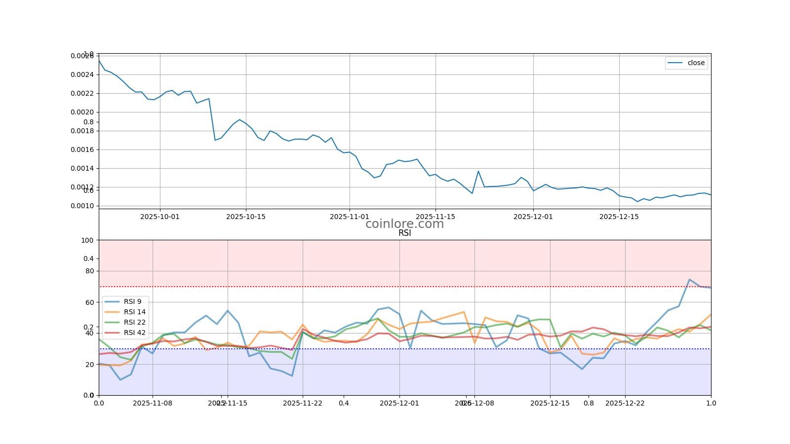 ThunderCore RSI indicator