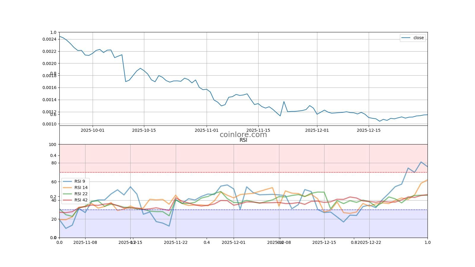 ThunderCore RSI indicator