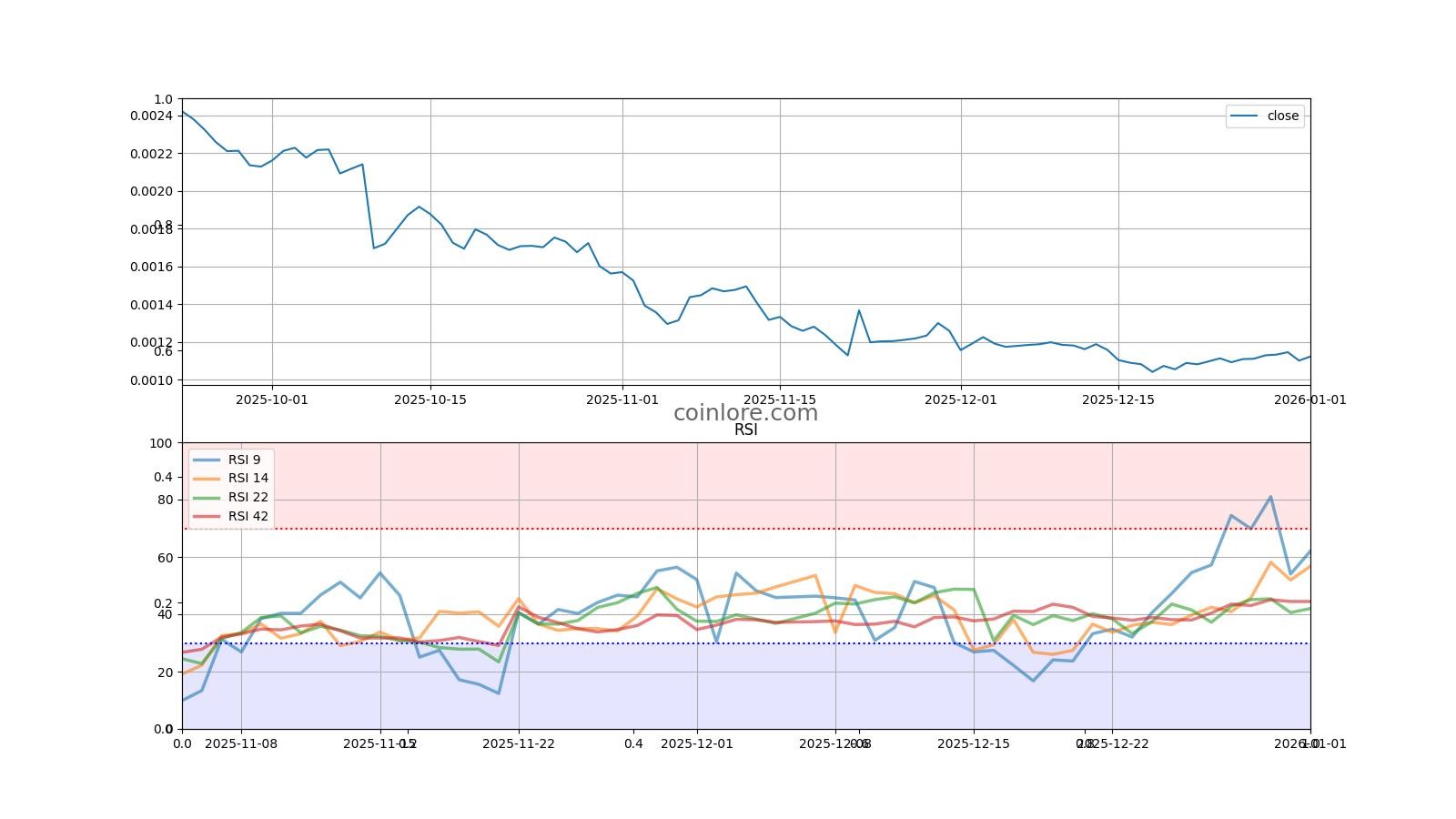 ThunderCore RSI indicator