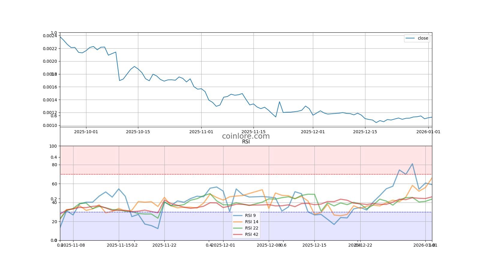 ThunderCore RSI indicator