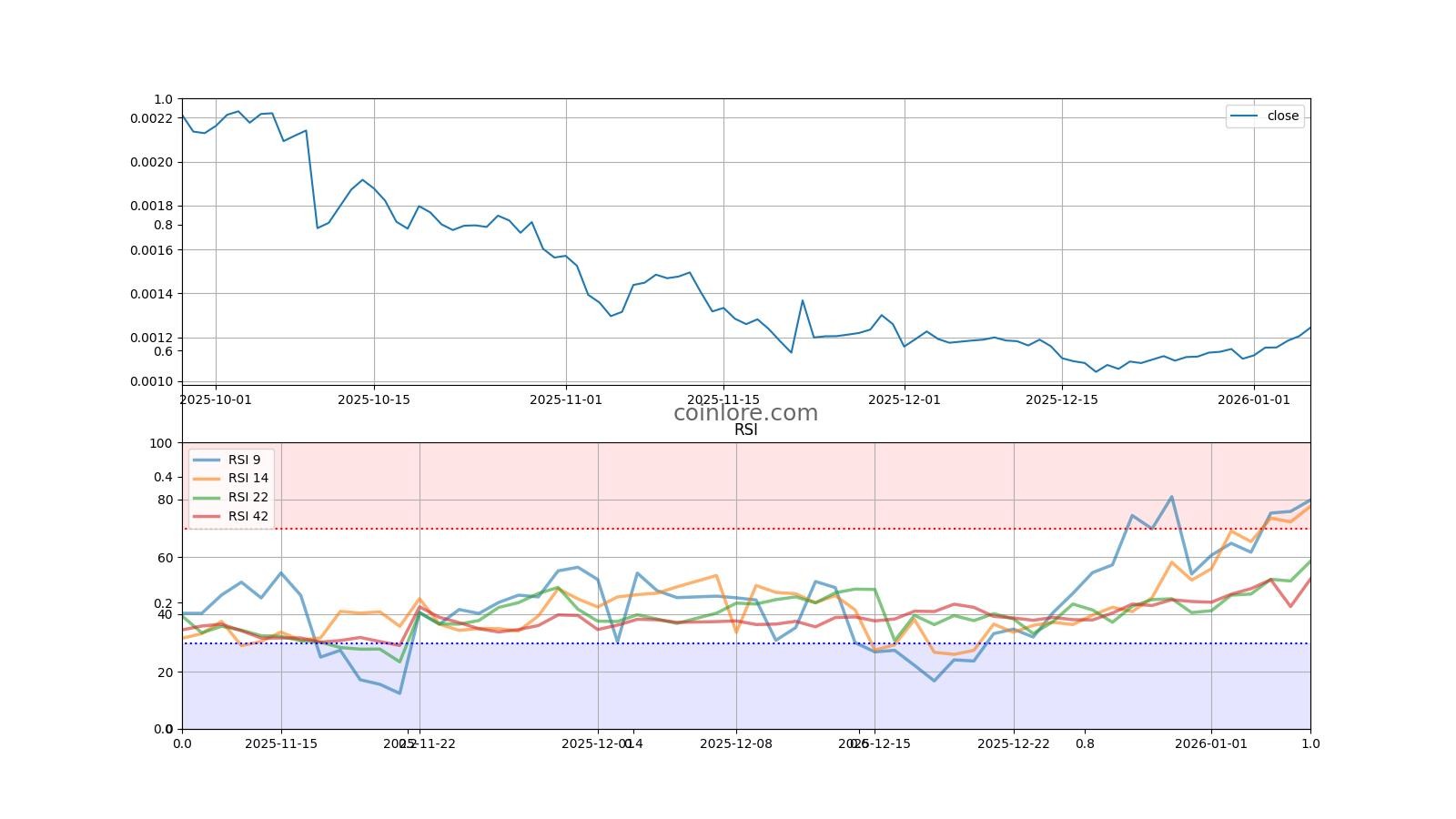 ThunderCore RSI indicator