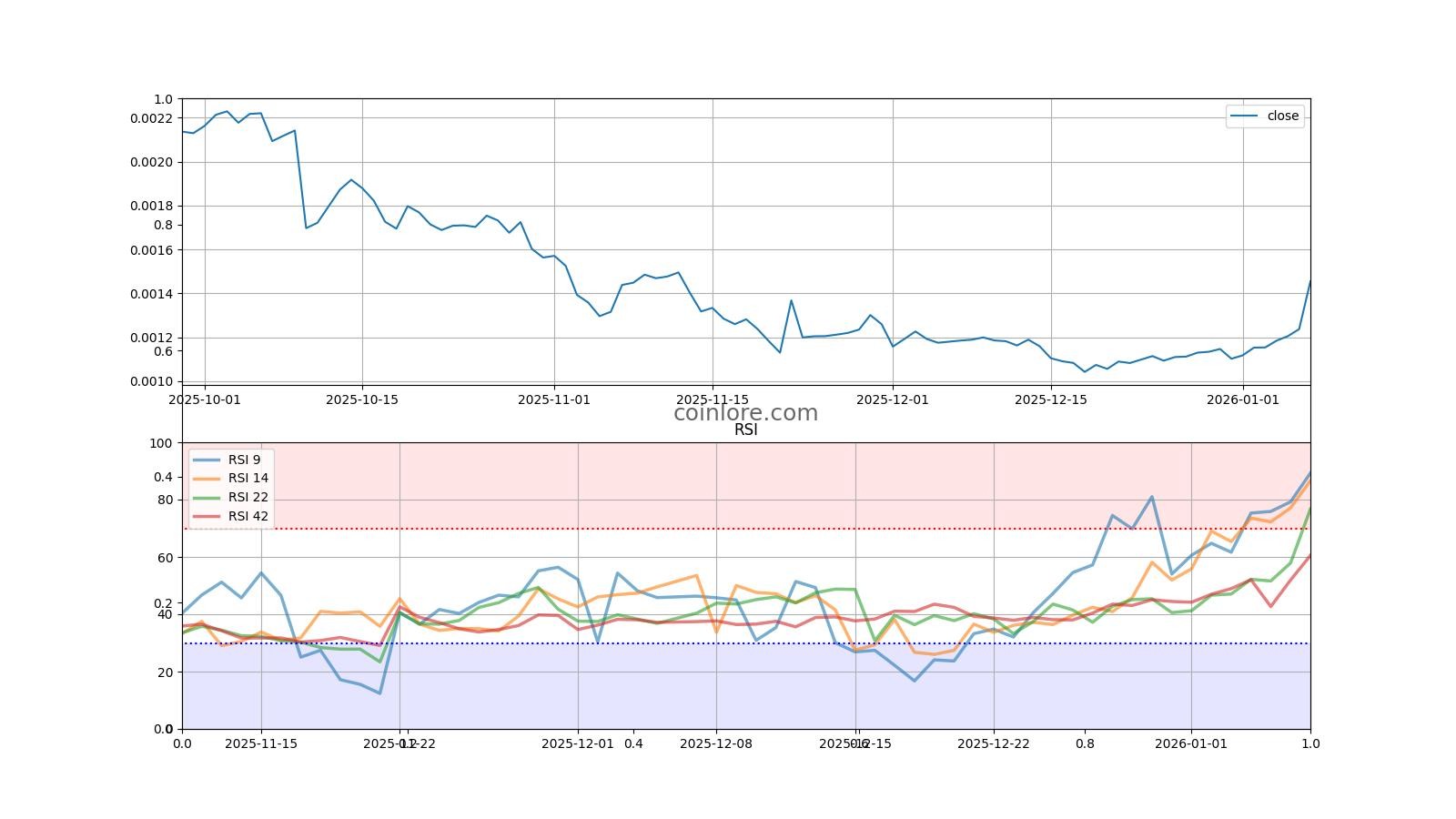 ThunderCore RSI indicator