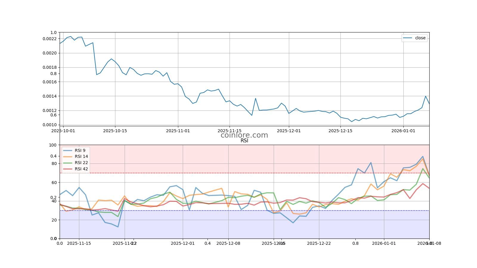 ThunderCore RSI indicator