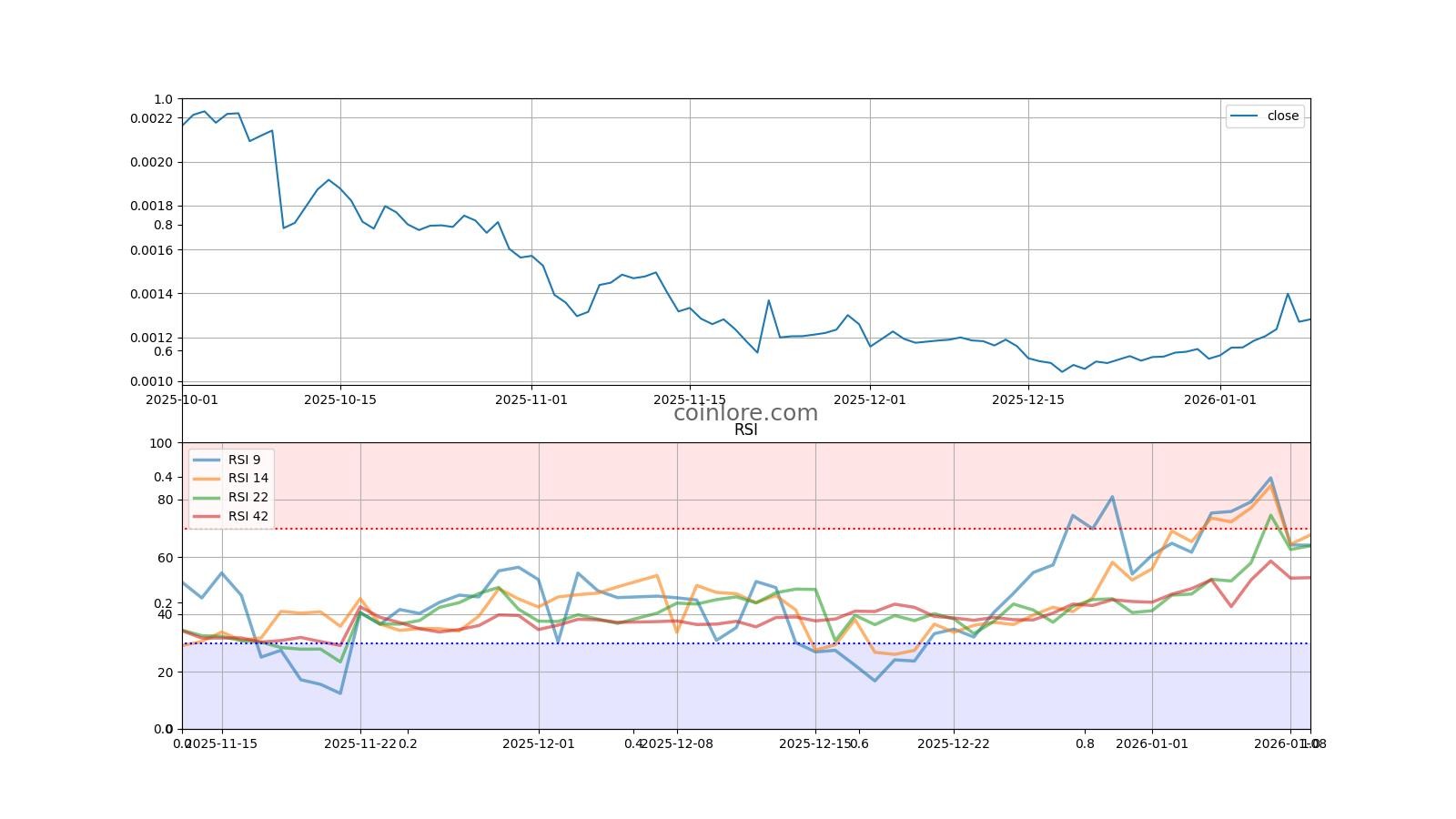 ThunderCore RSI indicator