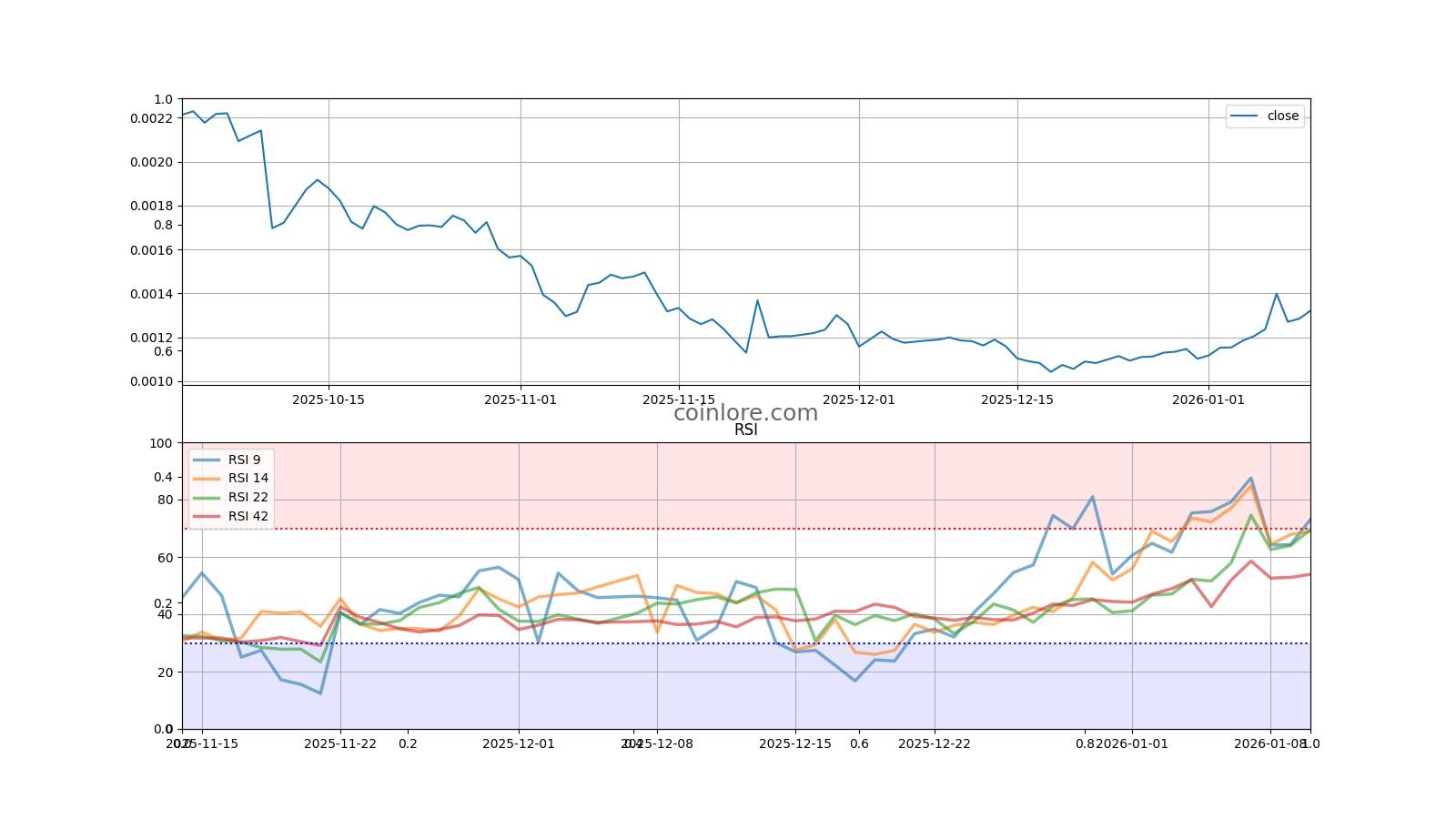 ThunderCore RSI indicator