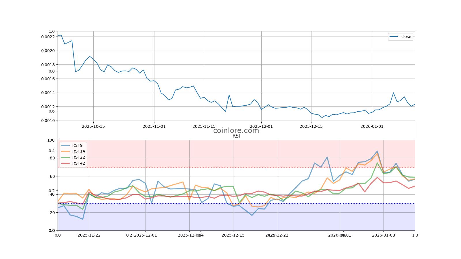 ThunderCore RSI indicator