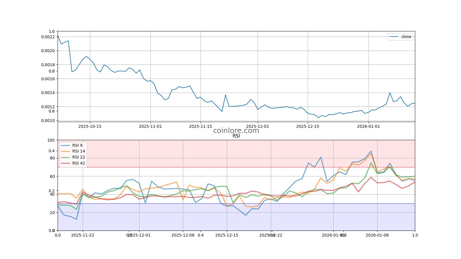 ThunderCore RSI indicator