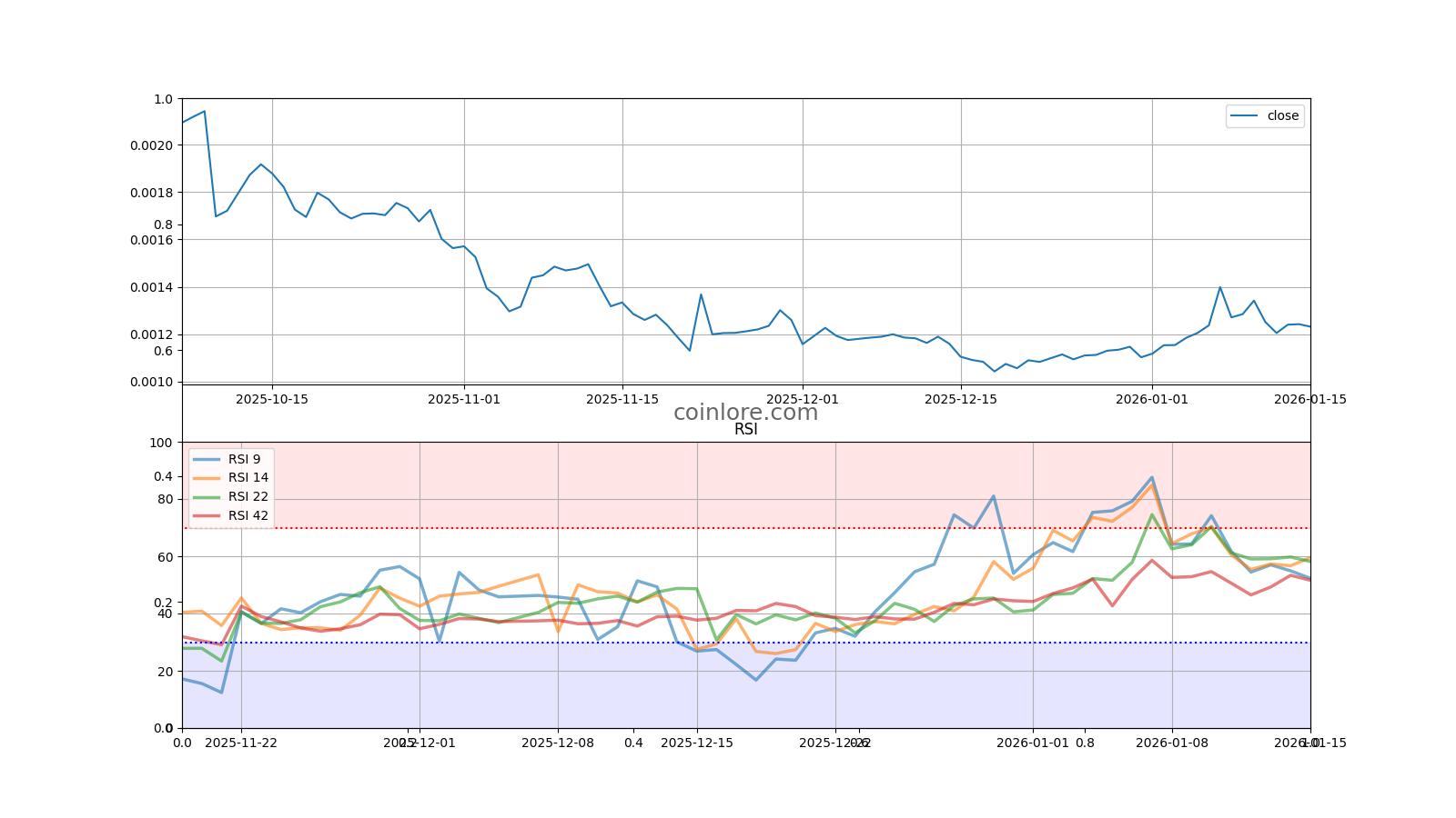 ThunderCore RSI indicator