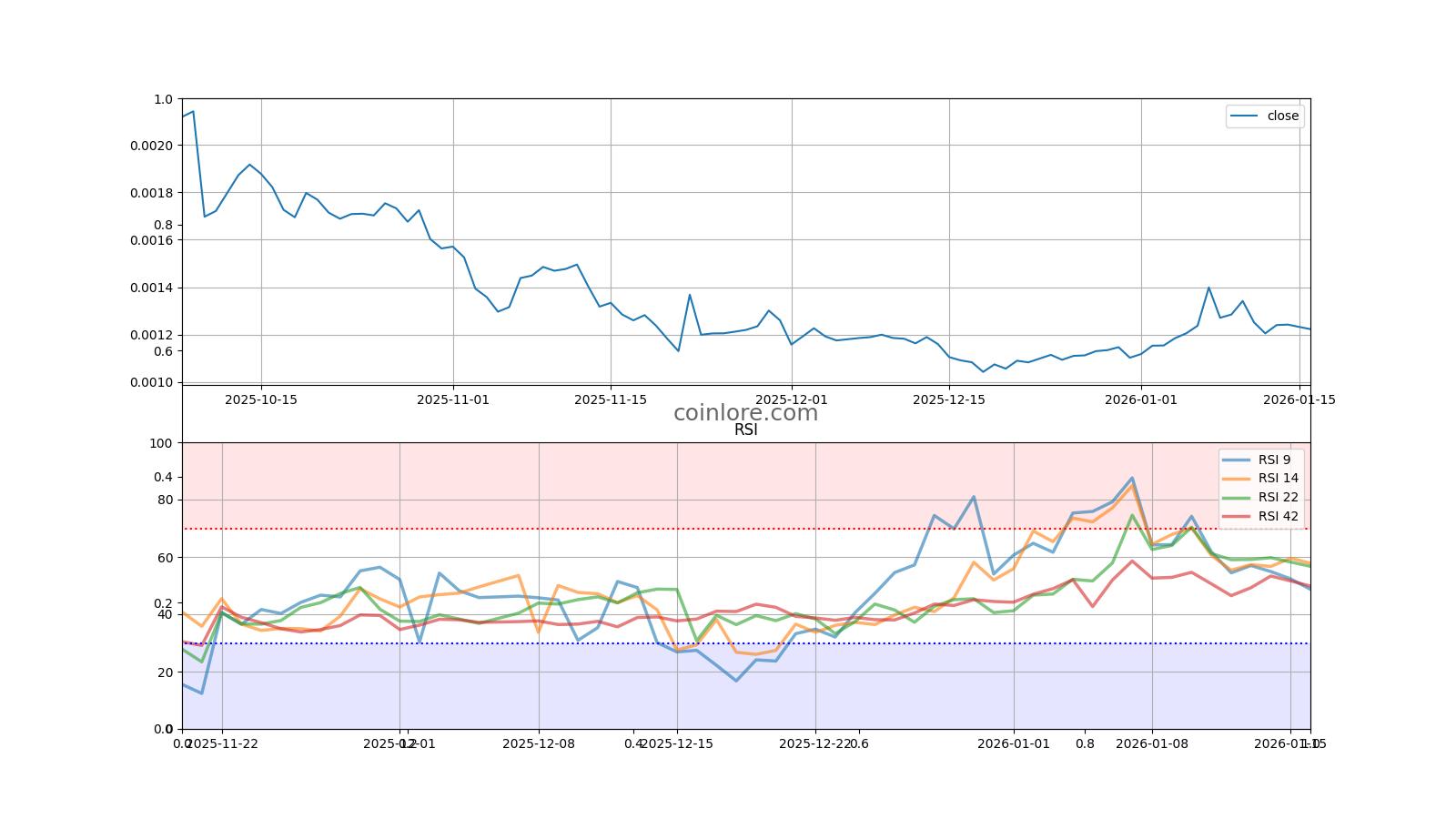 ThunderCore RSI indicator