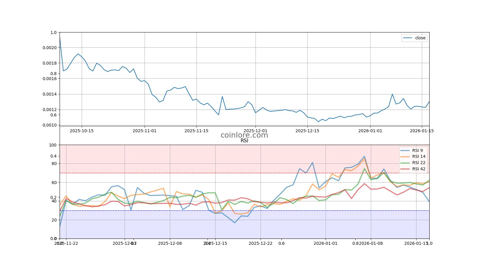 ThunderCore RSI indicator