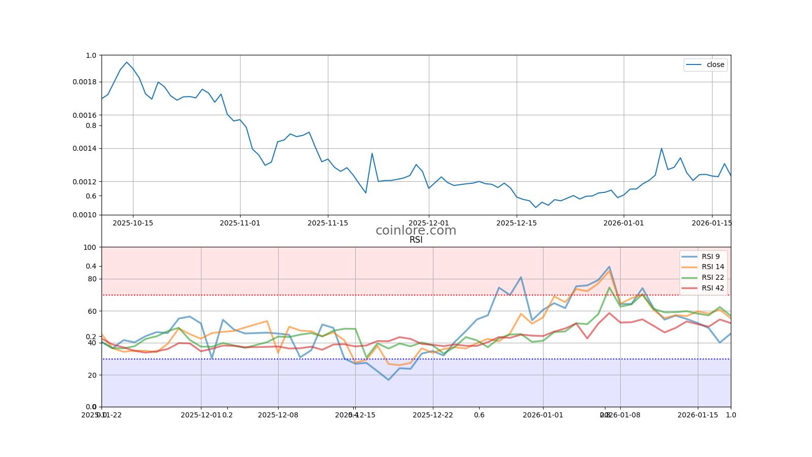 ThunderCore RSI indicator