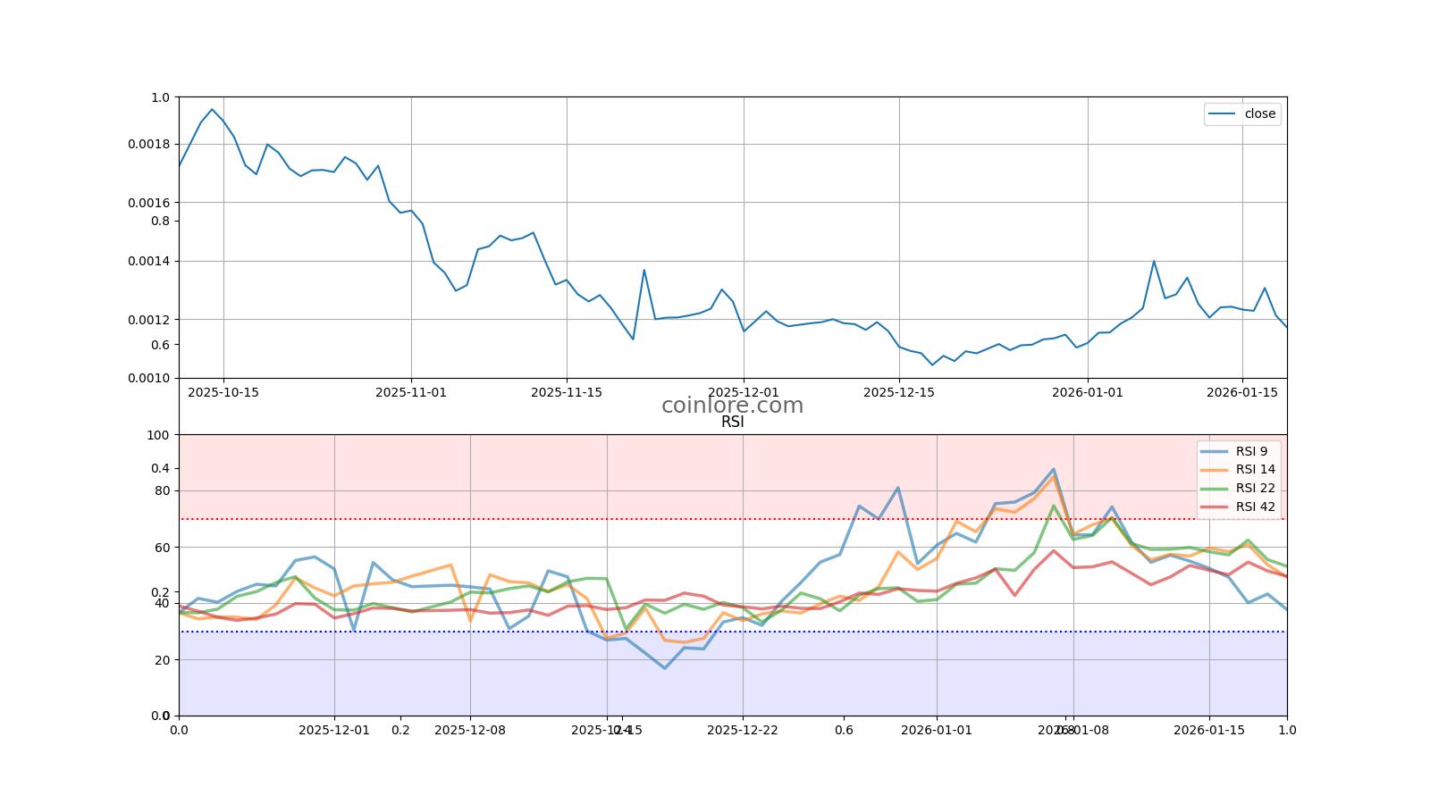 ThunderCore RSI indicator
