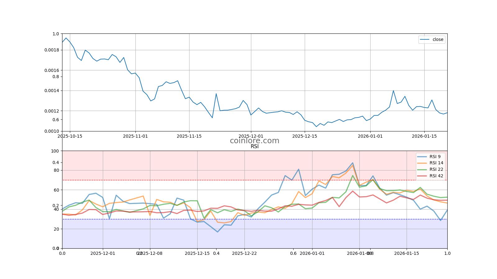 ThunderCore RSI indicator