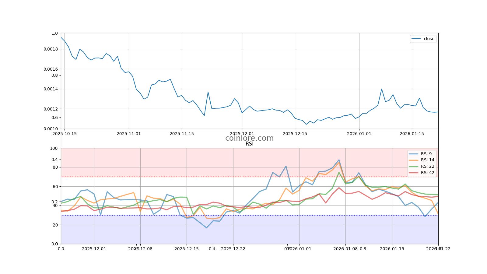 ThunderCore RSI indicator