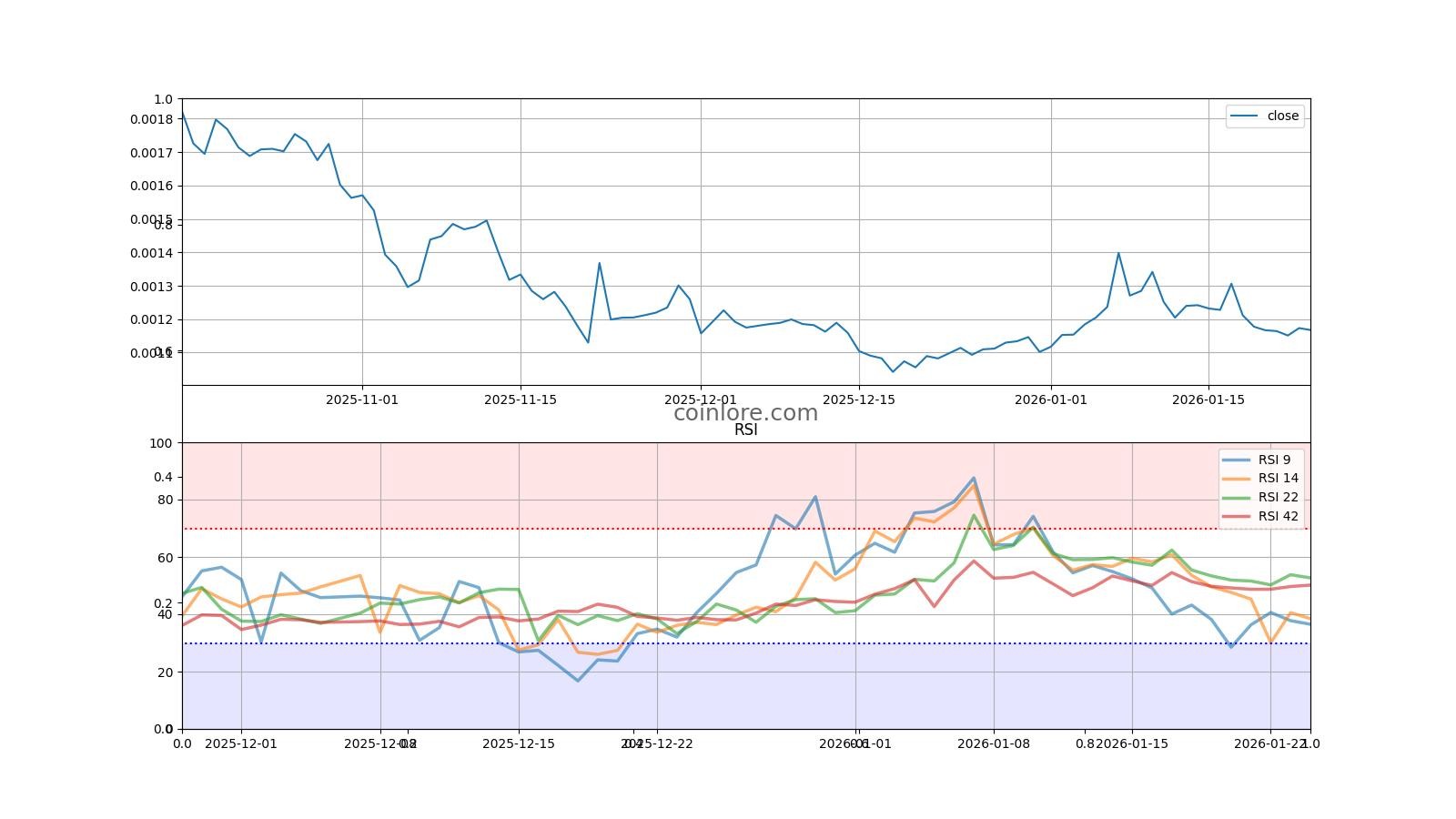 ThunderCore RSI indicator