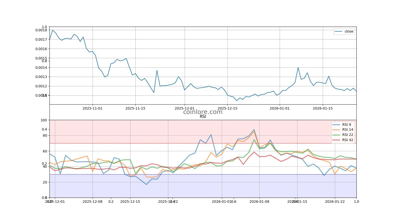 ThunderCore RSI indicator