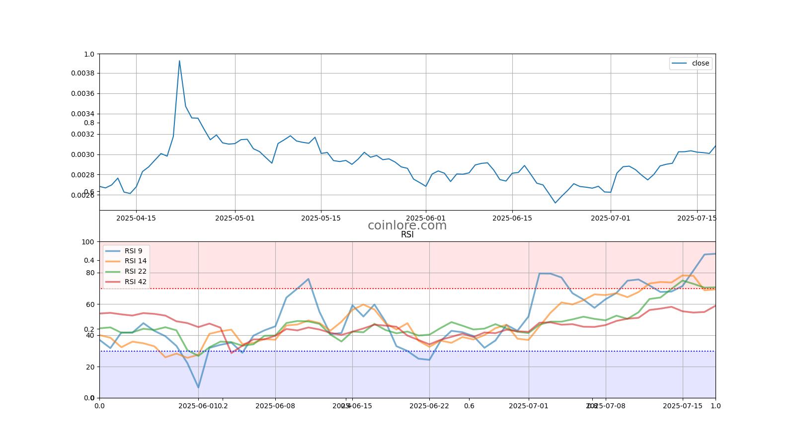ThunderCore RSI indicator
