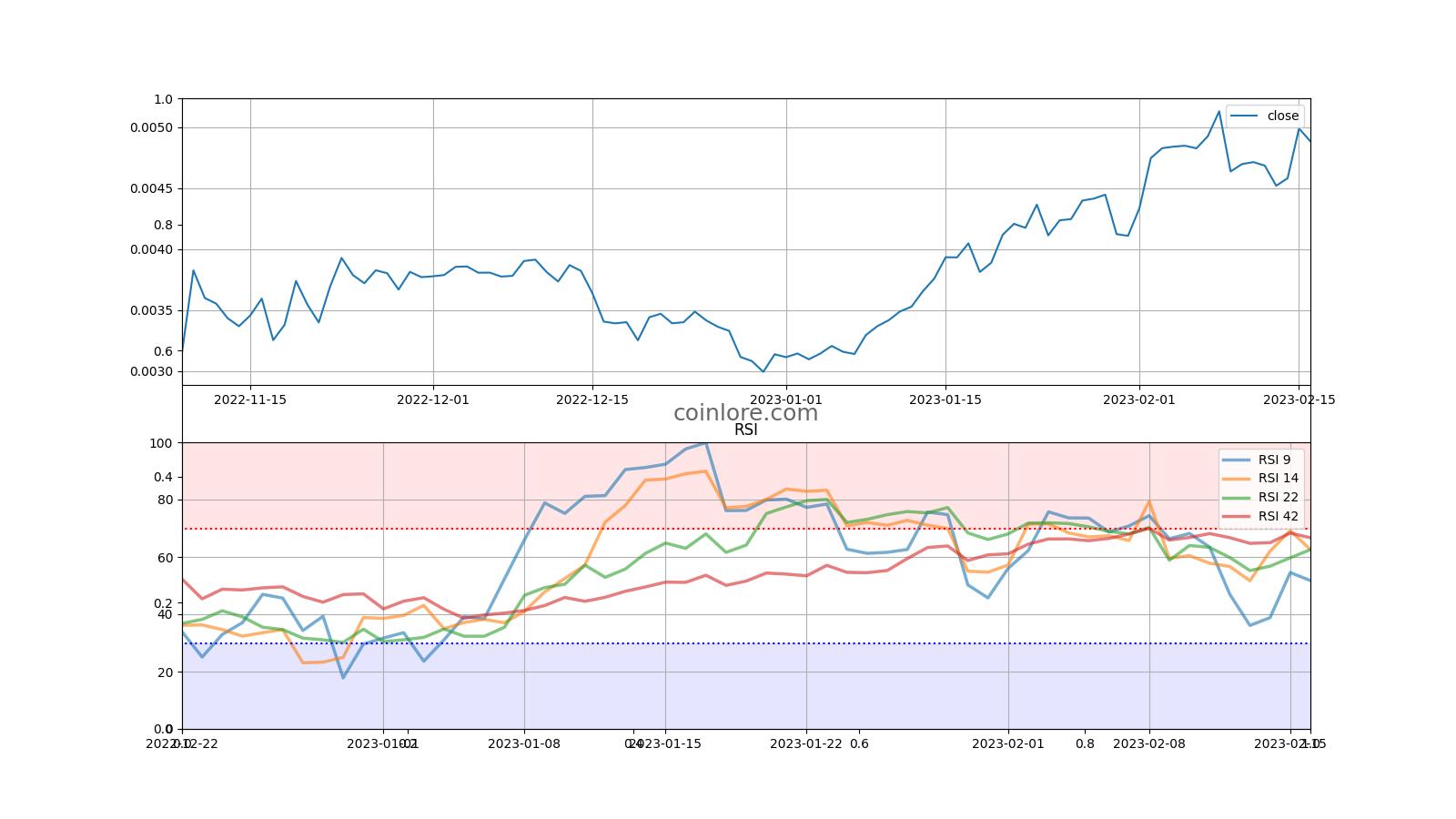 ThunderCore RSI indicator