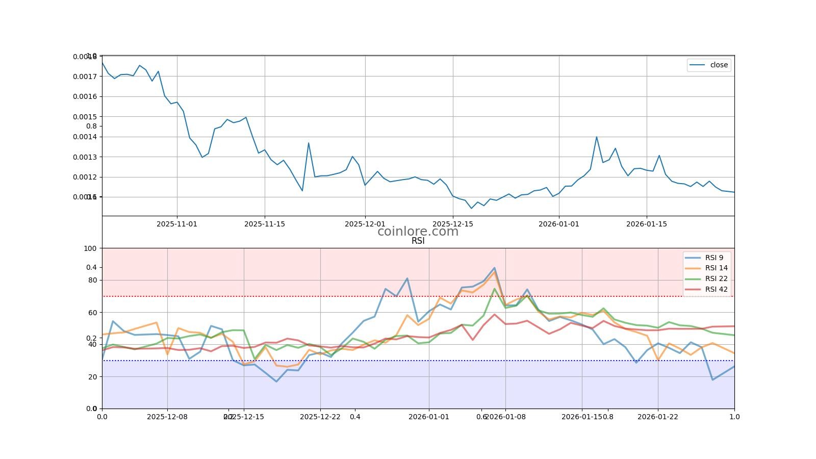 ThunderCore RSI indicator