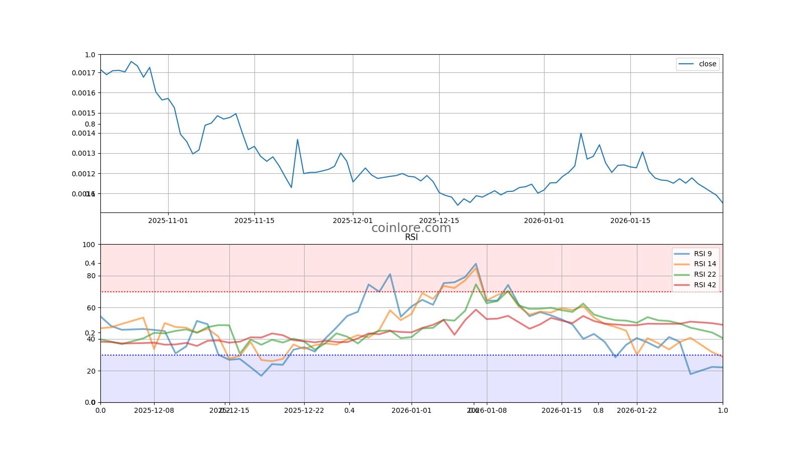 ThunderCore RSI indicator