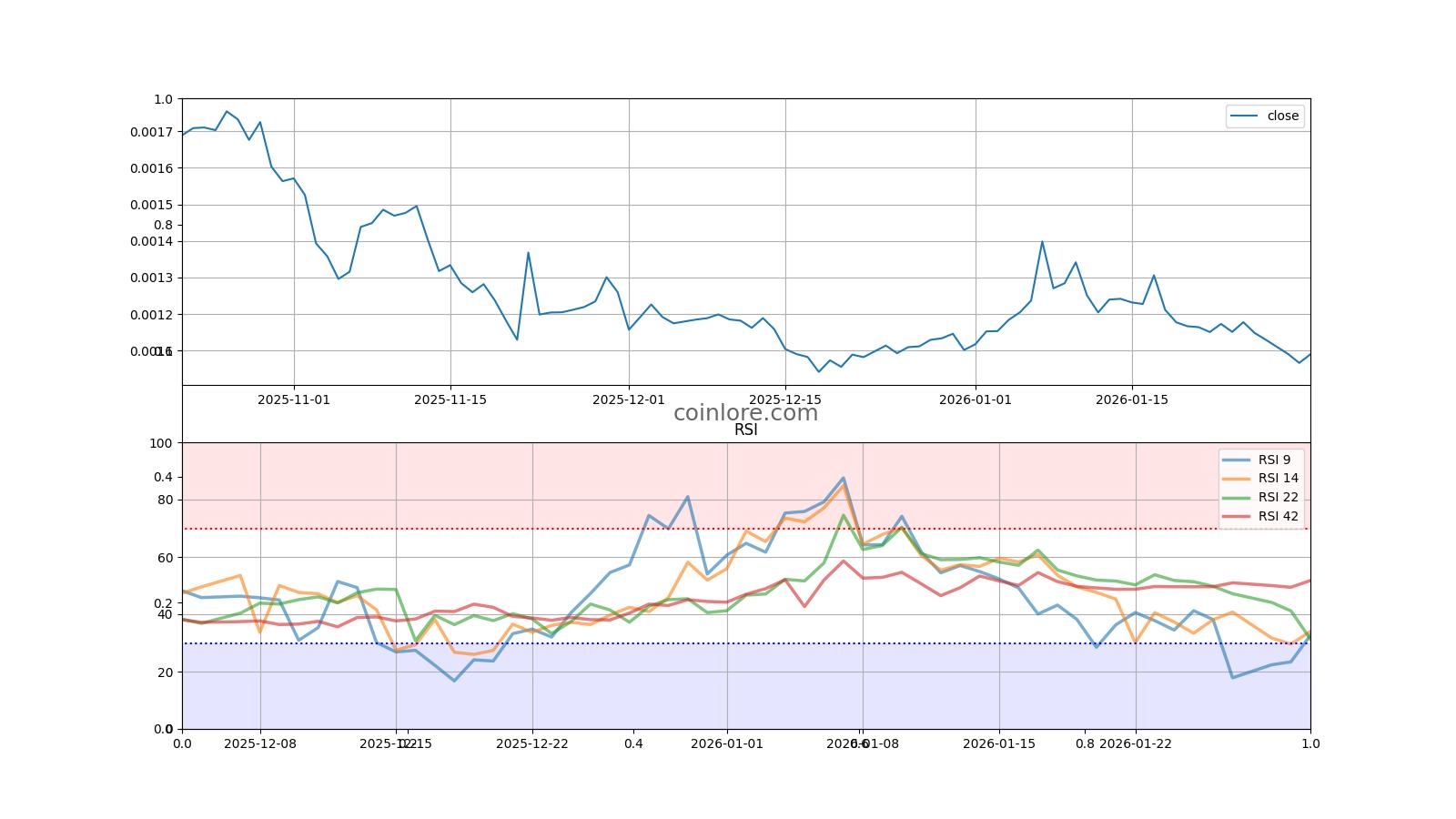 ThunderCore RSI indicator