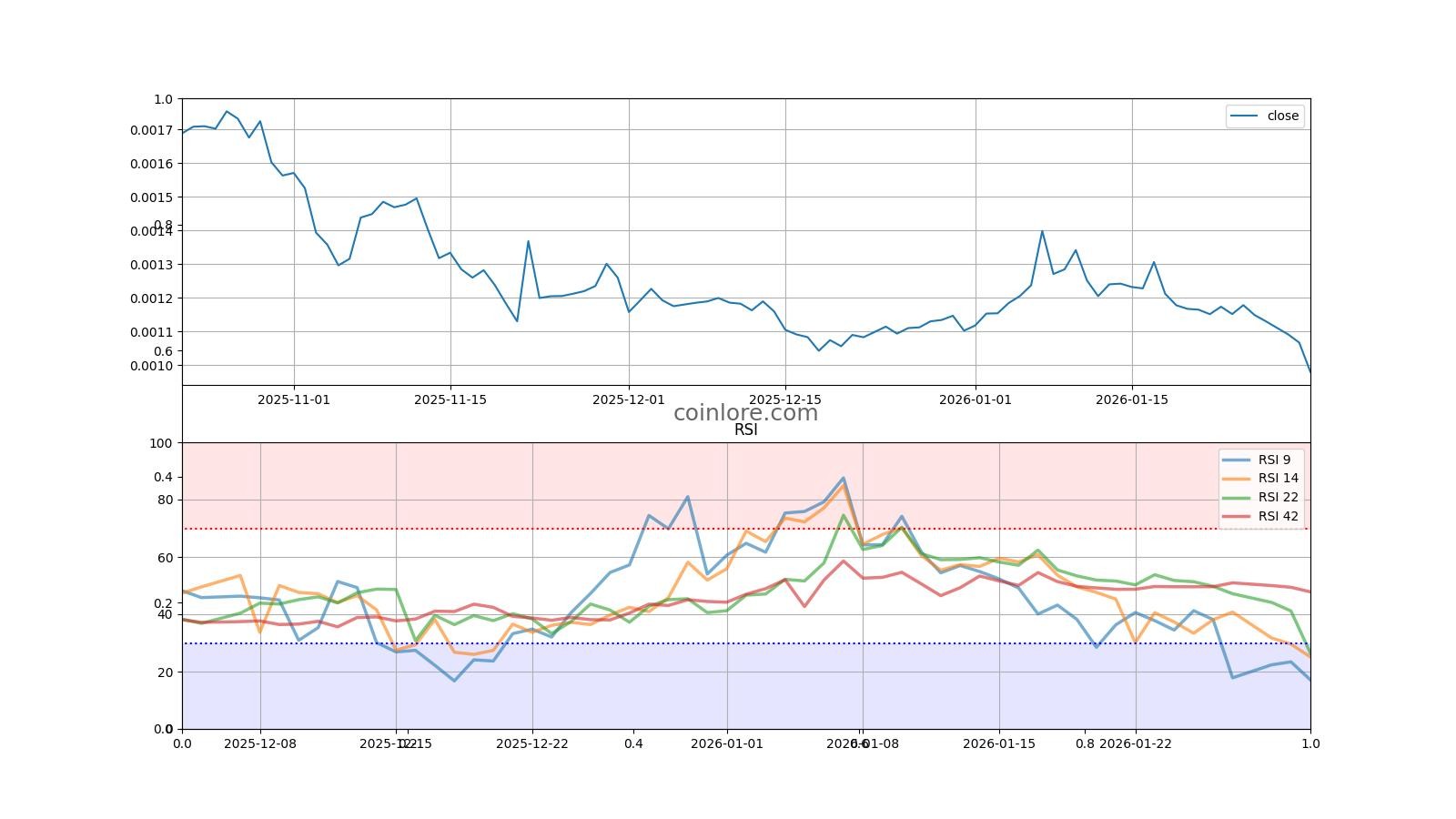 ThunderCore RSI indicator