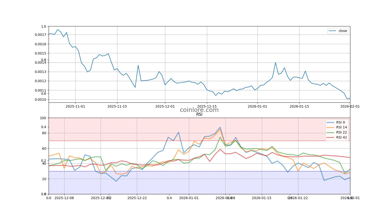 ThunderCore RSI indicator