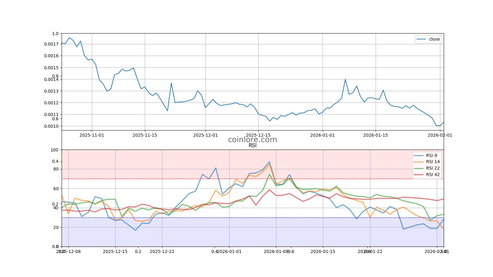 ThunderCore RSI indicator
