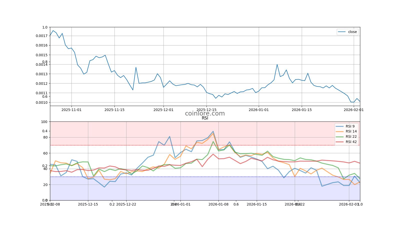 ThunderCore RSI indicator