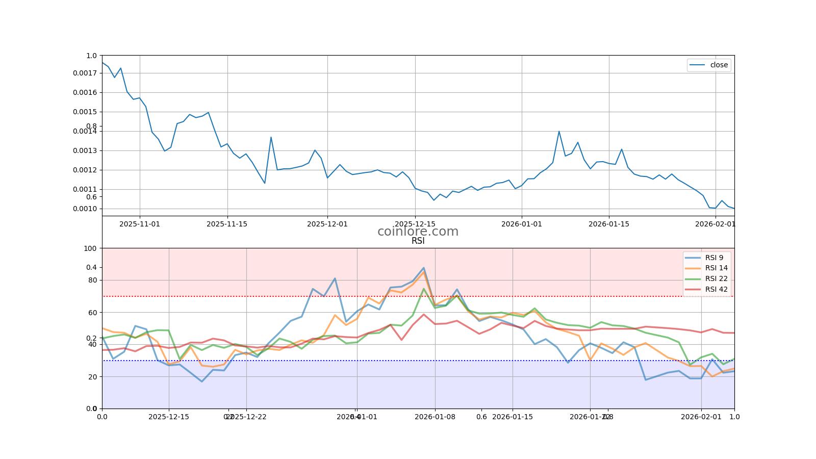 ThunderCore RSI indicator