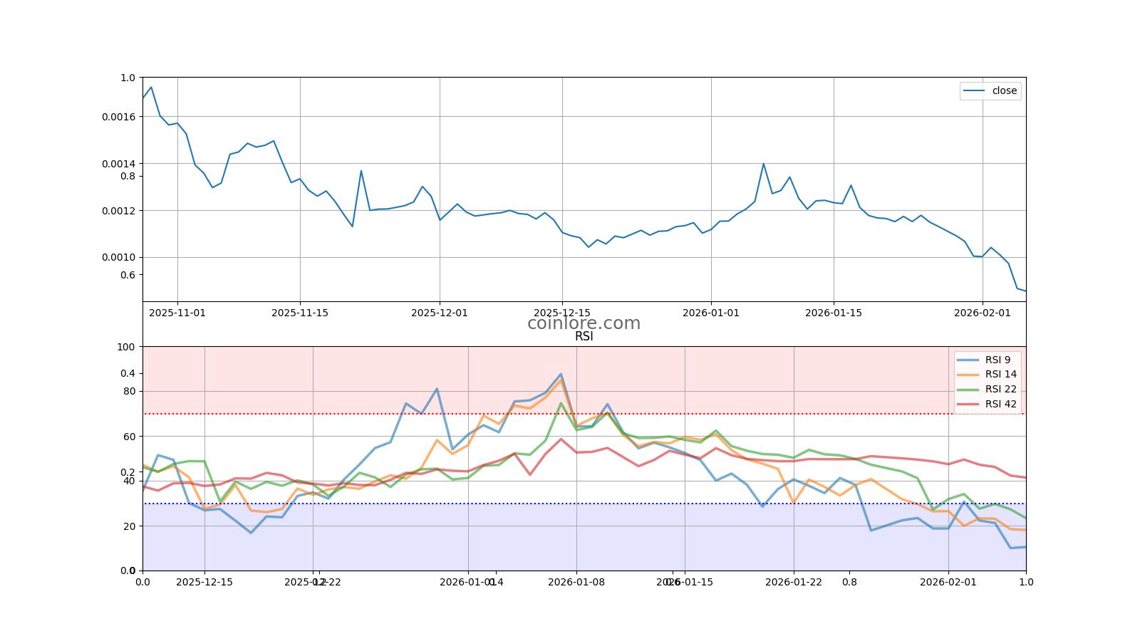 ThunderCore RSI indicator