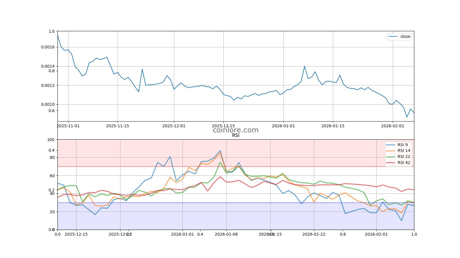 ThunderCore RSI indicator