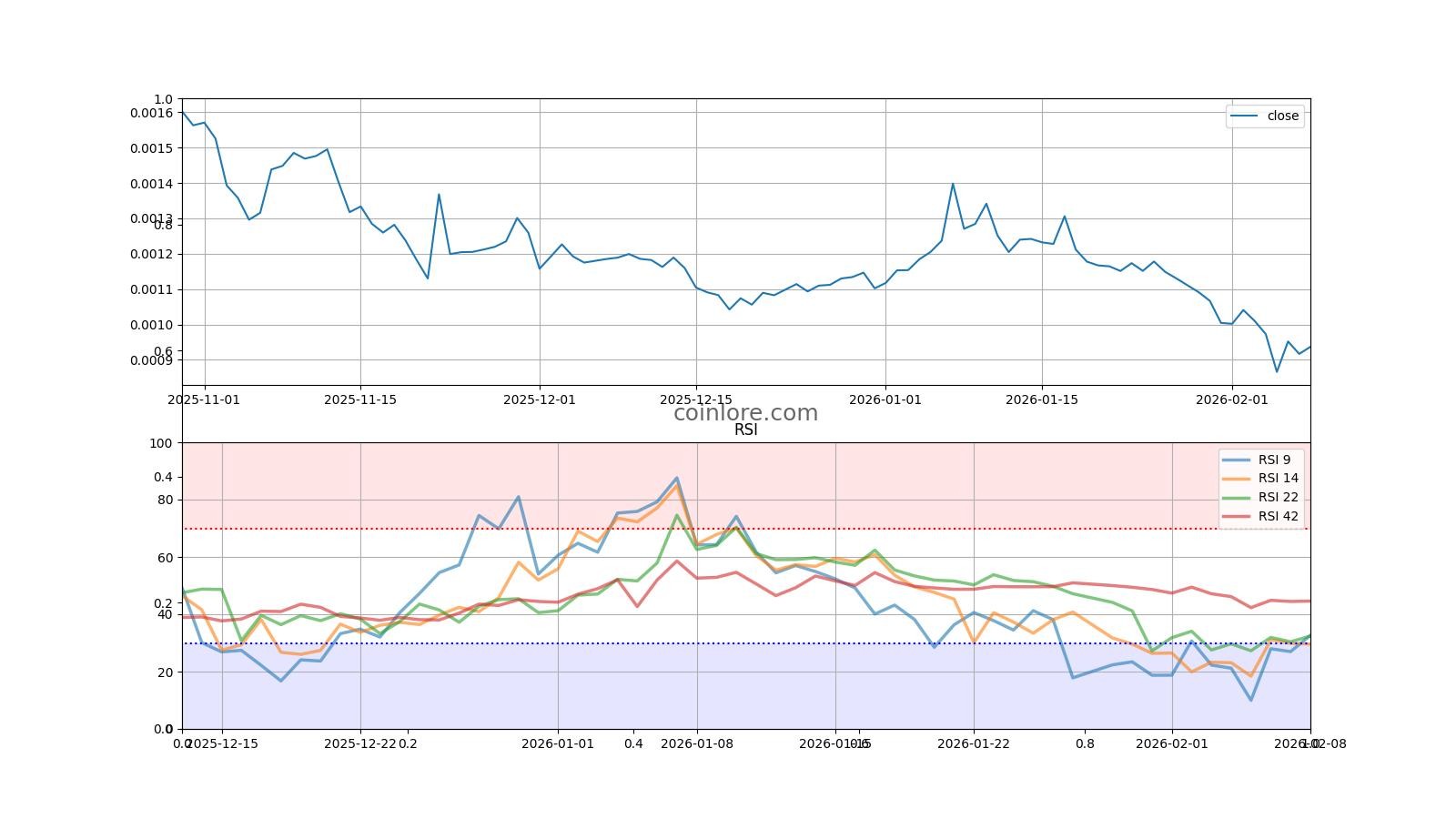 ThunderCore RSI indicator