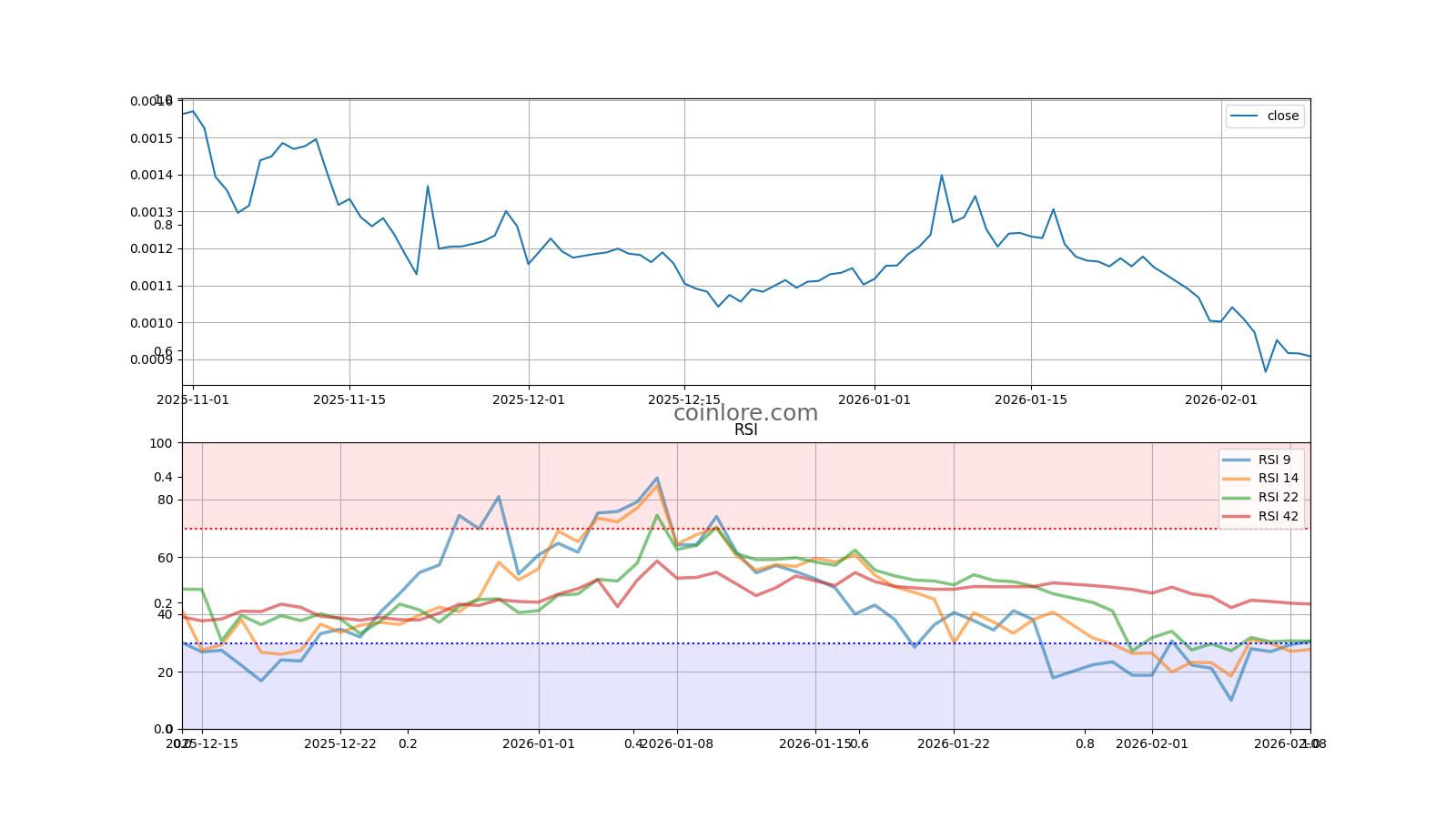 ThunderCore RSI indicator