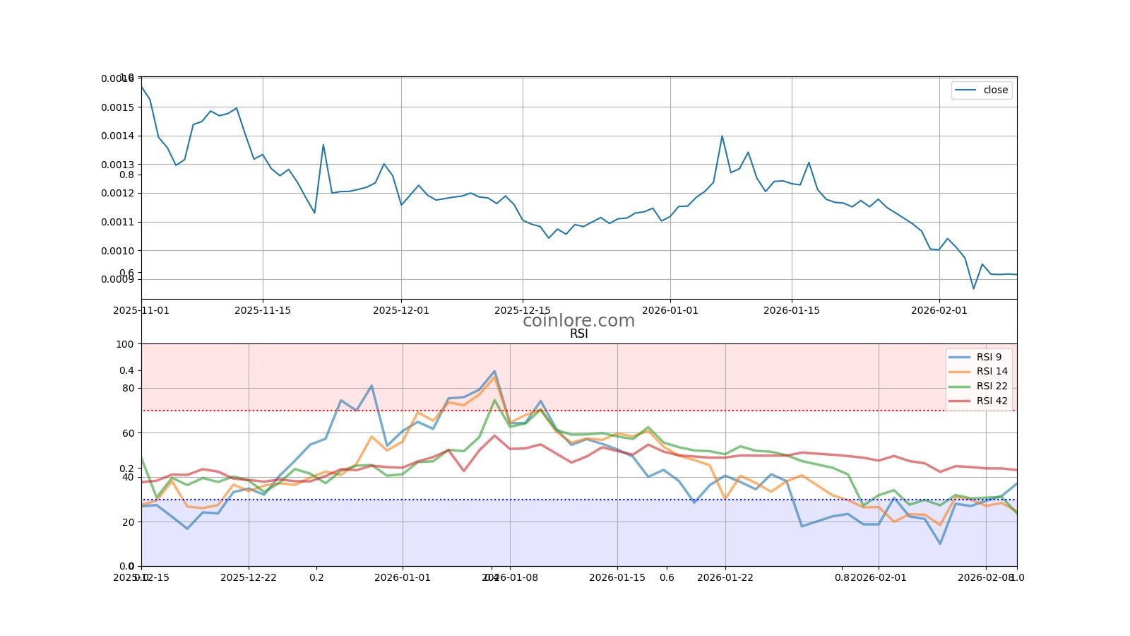 ThunderCore RSI indicator
