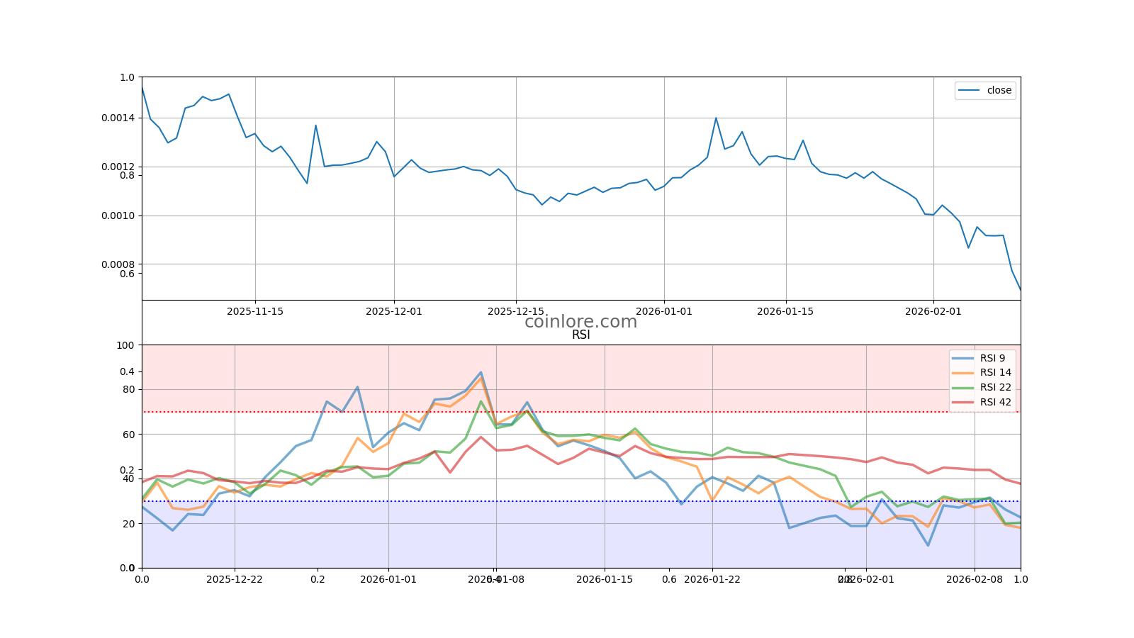 ThunderCore RSI indicator